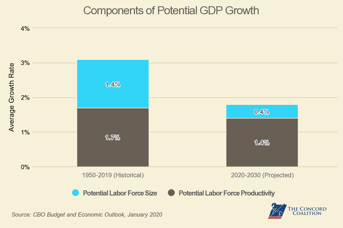 New CBO Numbers A Reality Check - Concord Action