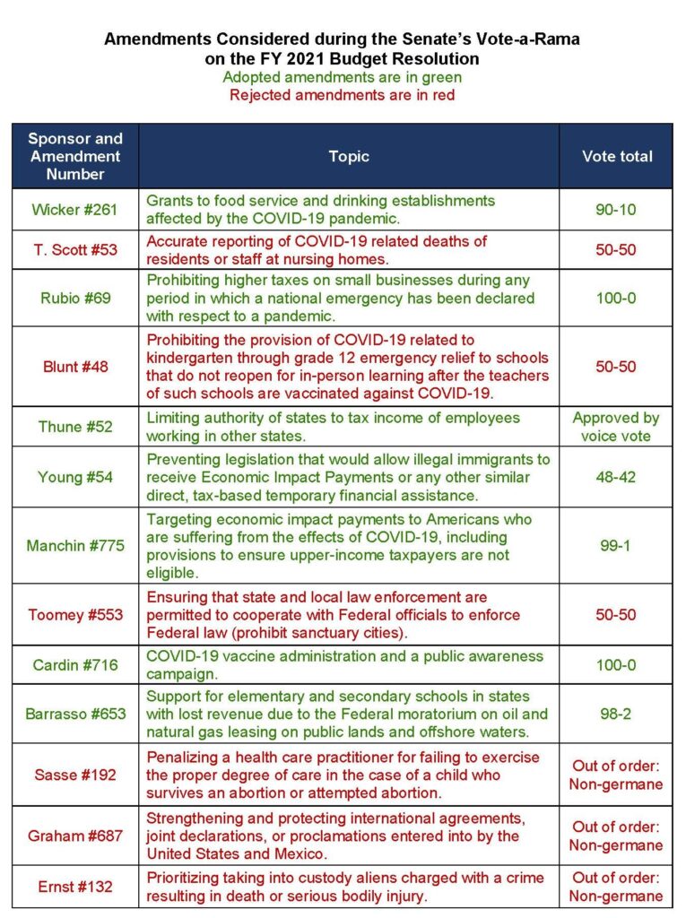 Senate FY 2021 Budget Heads to the House - Concord Action