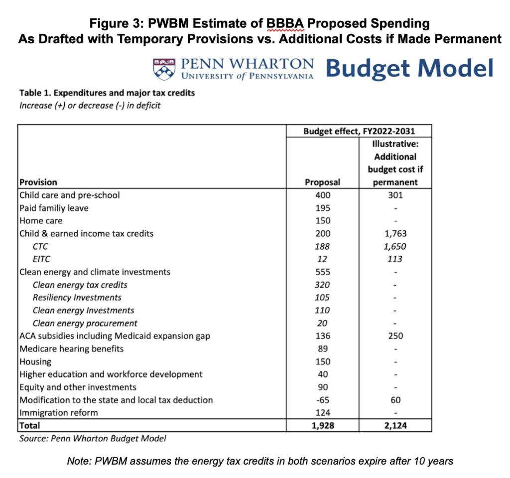 What's the Score? - Concord Action