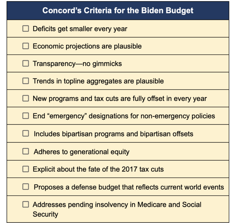 The Concord Coalition's Criteria for Biden's 2023 Budget - Concord Action