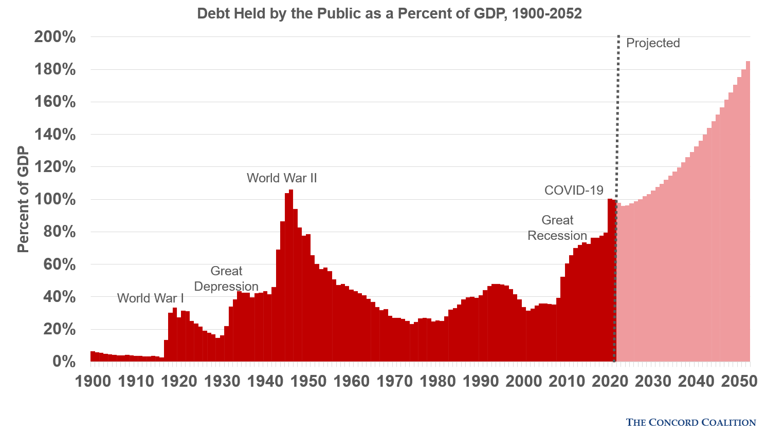 $31 Trillion and Still Counting... - Concord Action