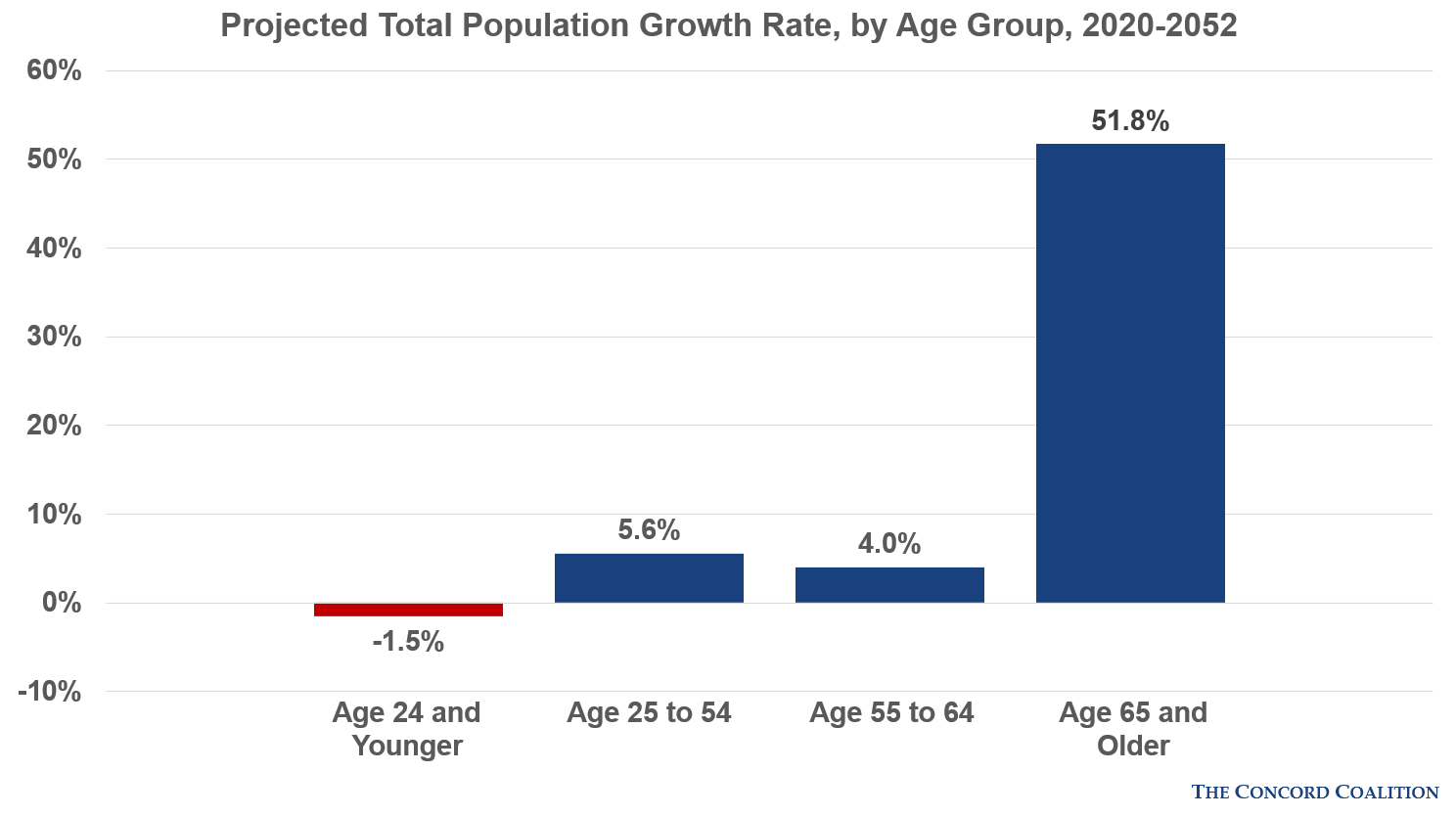 $31 Trillion and Still Counting... - Concord Action