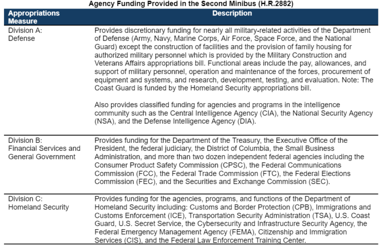 Unpacking the Second Minibus - Concord Action