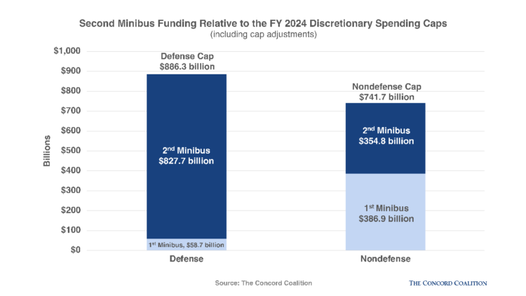 Unpacking the Second Minibus - Concord Action