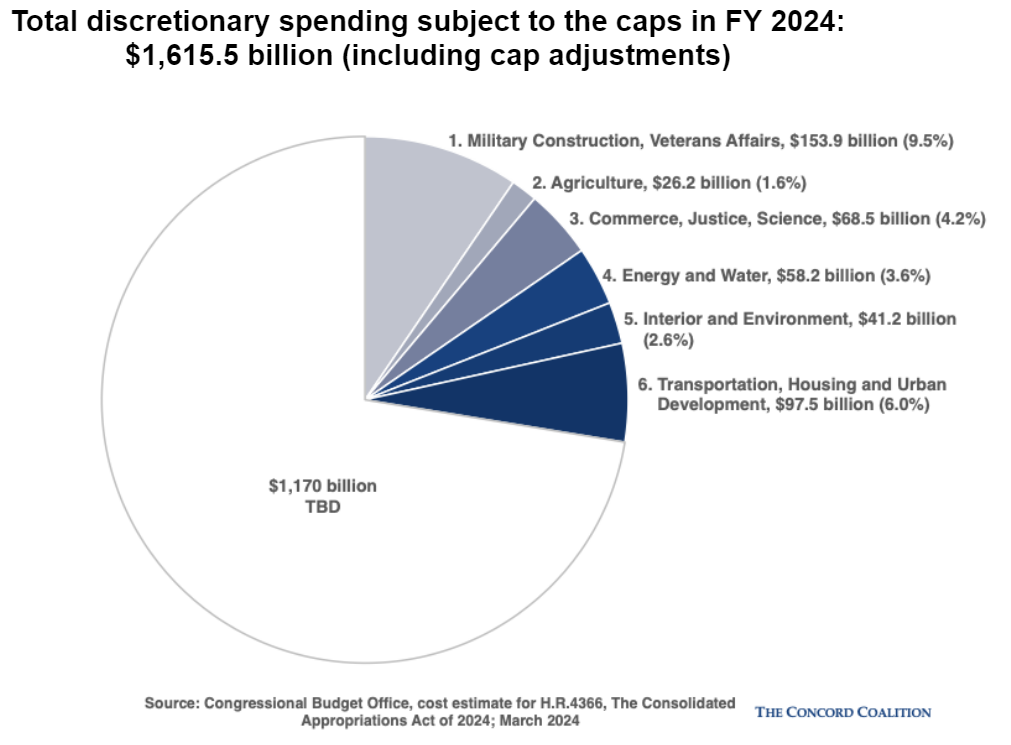 Unpacking the First Minibus - Concord Action