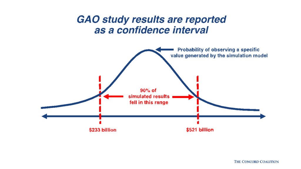 New GAO Report Provides First-Ever Estimate of Government-Wide Fraud ...