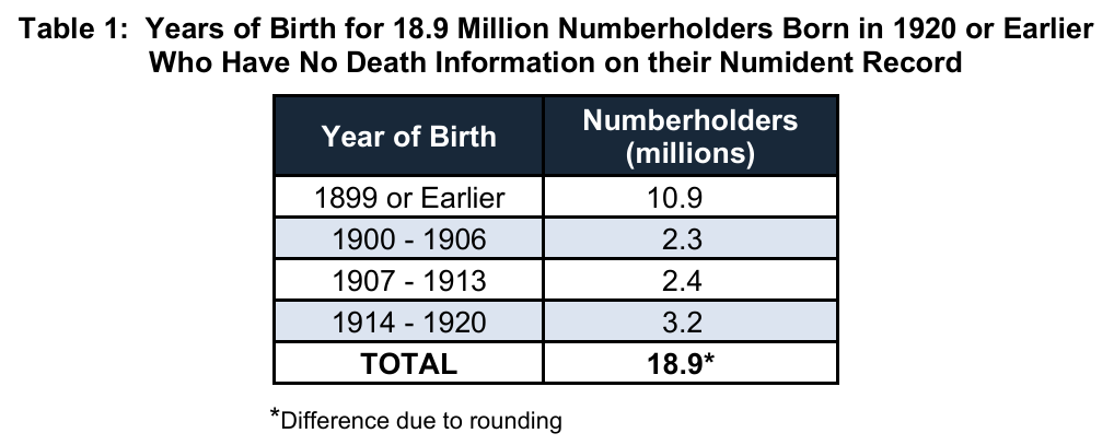 Social Security vs. The Vampires - Concord Action