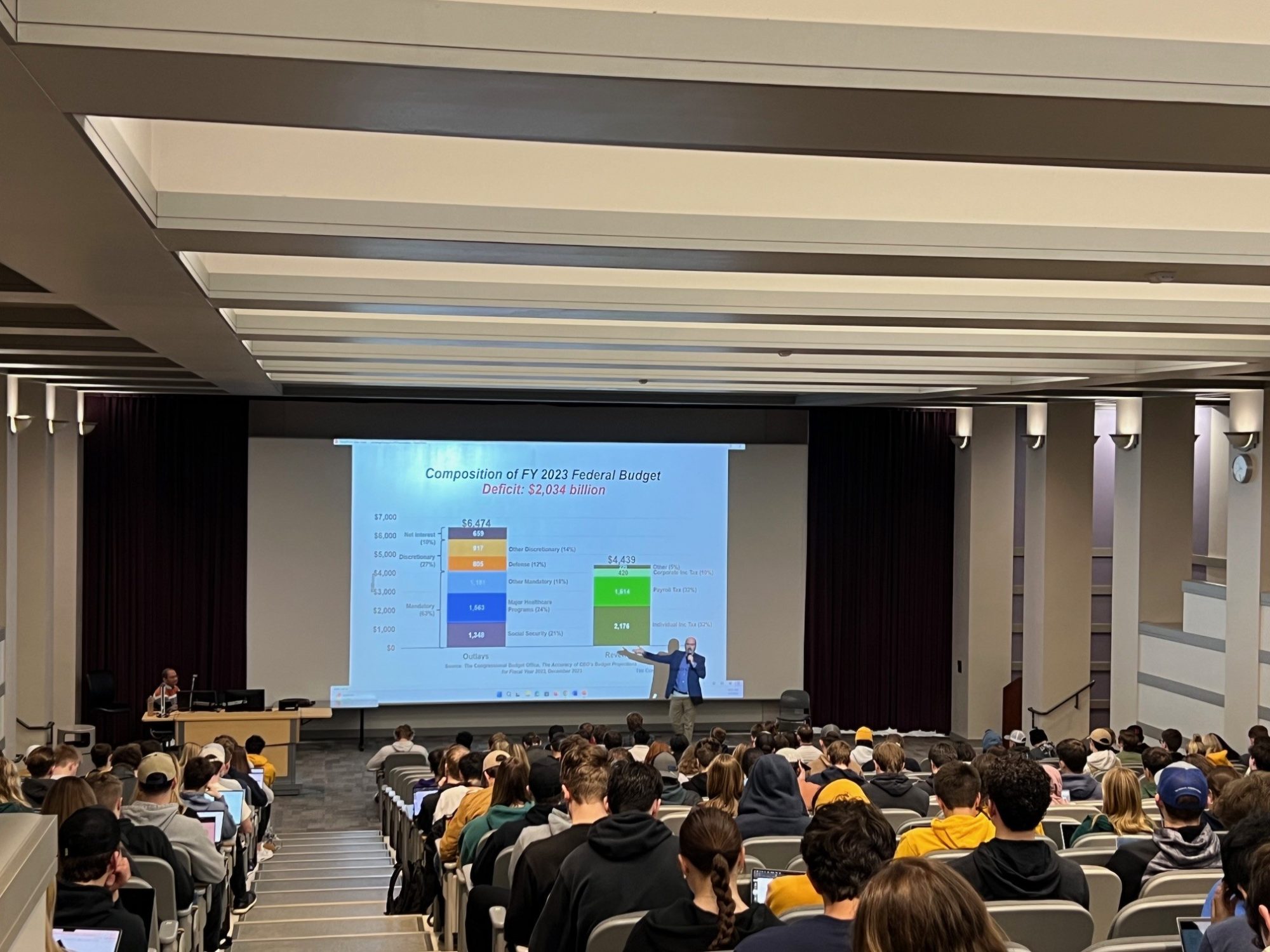 My Ride to Warn of Red Ink - Concord Action